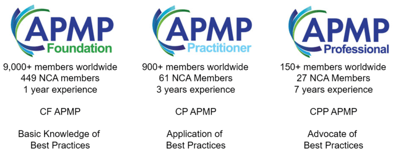 APMP Certification – APMP-NCA