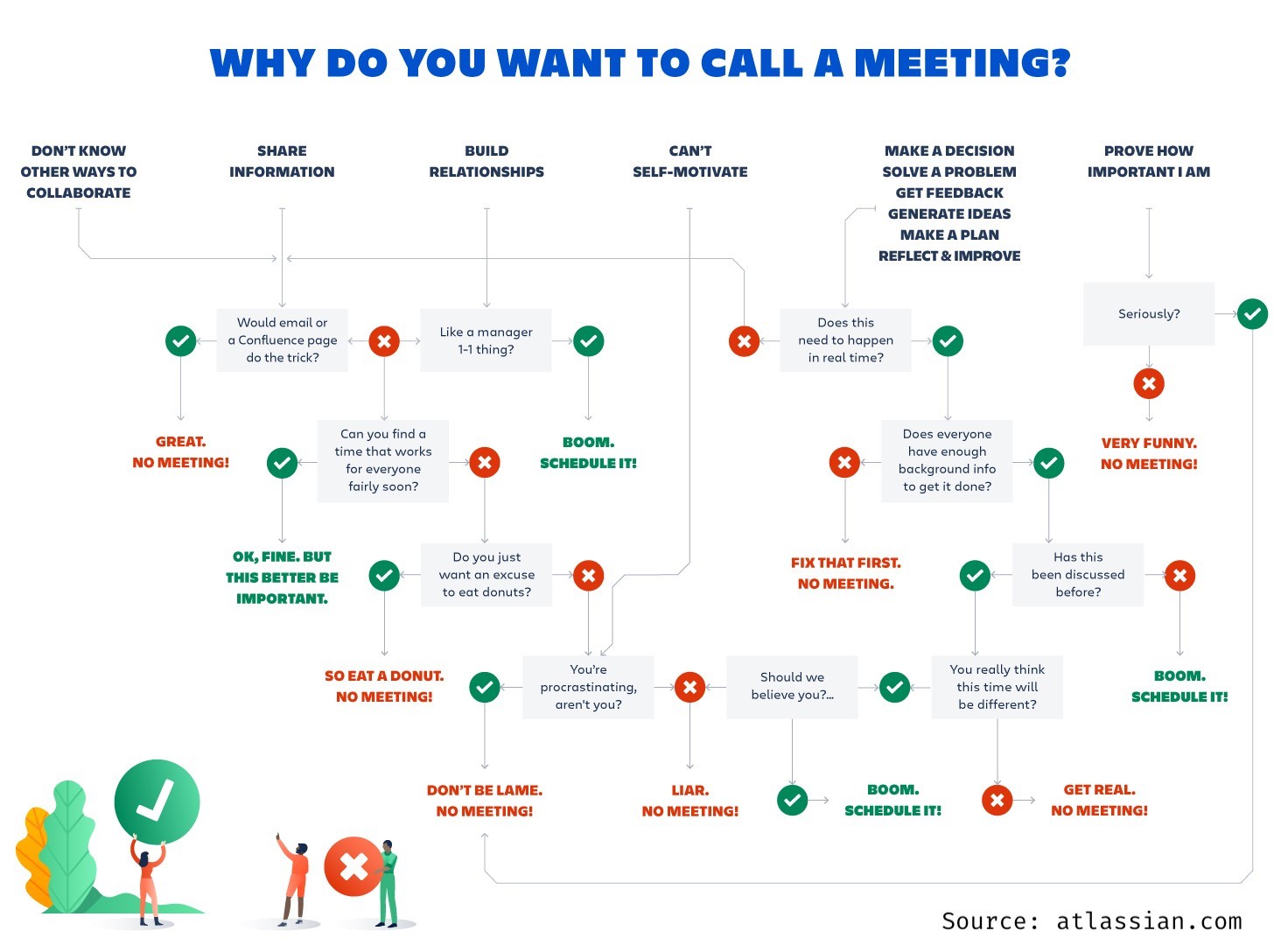 Time Management Tips in our New Virtual World – APMP-NCA