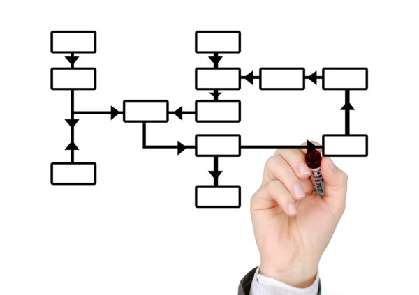 Go/No-Go Decisions 101 – APMP-NCA