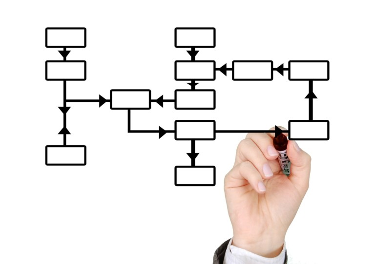Go/No-Go Decisions 101 – APMP-NCA